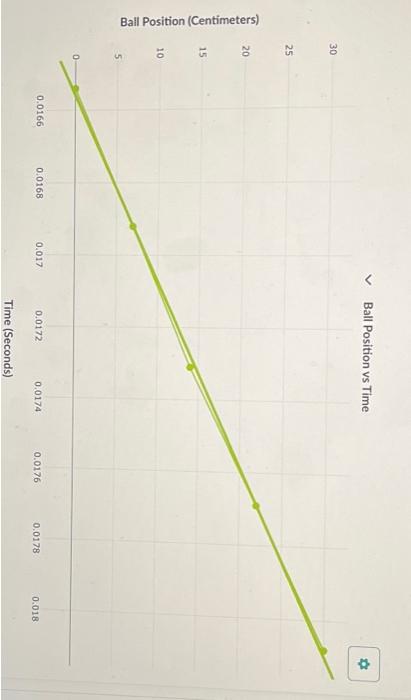 Solved 4. If you were to graph the ball's acceleration while | Chegg.com