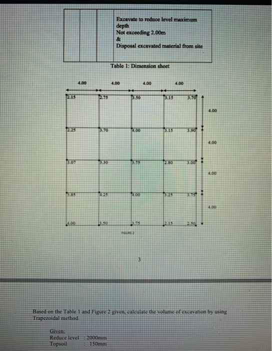Solved Excavate to reduce level maximum Not exceeding 2.00m | Chegg.com