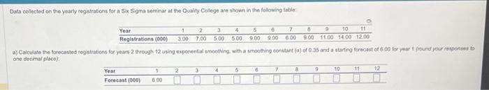 Solved Data colected on the yearly registrabions for a six | Chegg.com