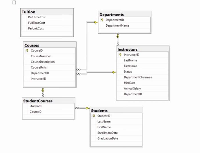 Solved 6. Write a SELECT statement that returns these | Chegg.com