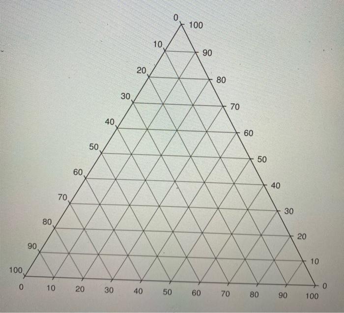 EXPERIMENT 6. PHASE DIAGRAM OF A THREE-COMPONENT | Chegg.com