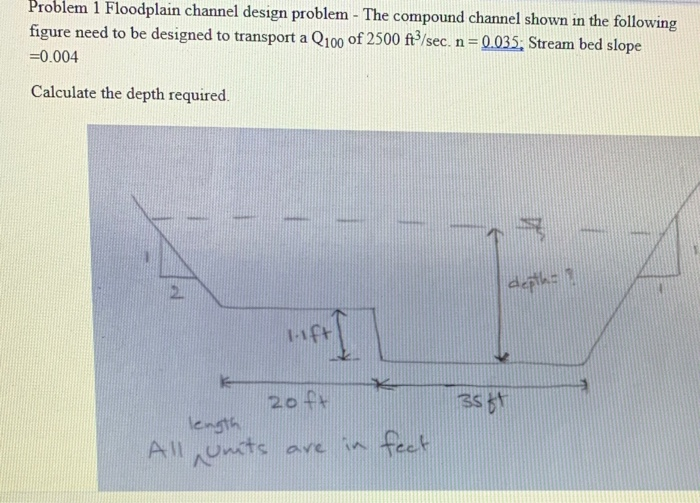Solved the compound channel shown in the following figure | Chegg.com