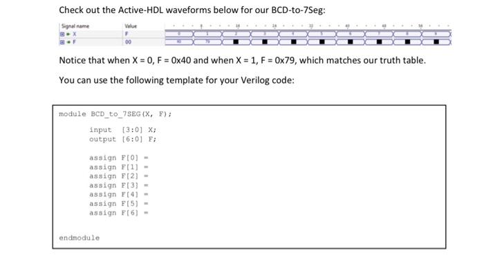 Vectors in Verilog: Notice that we have 4 inputs and | Chegg.com