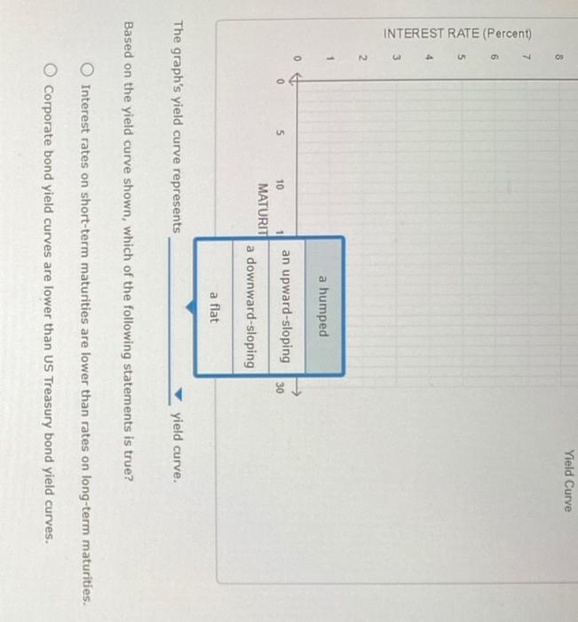 Solved 1. Drawing a yield curve Given the indicated | Chegg.com