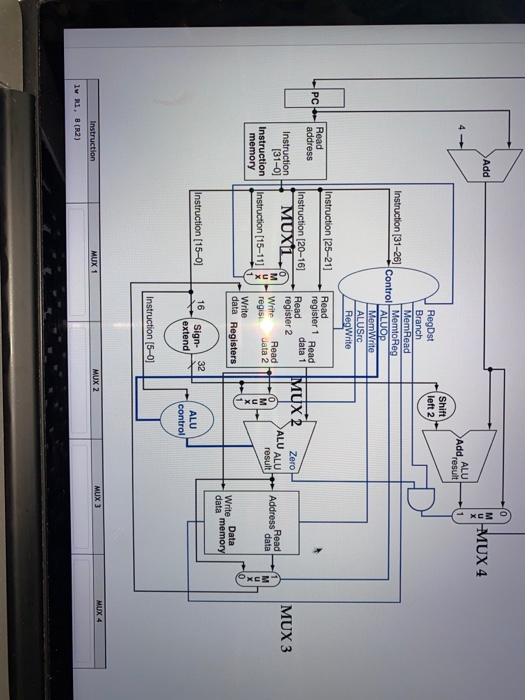 Solved A block diagram of MIPS architecture is given below. | Chegg.com