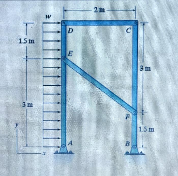 Solved Determine the x and y components of force which the | Chegg.com