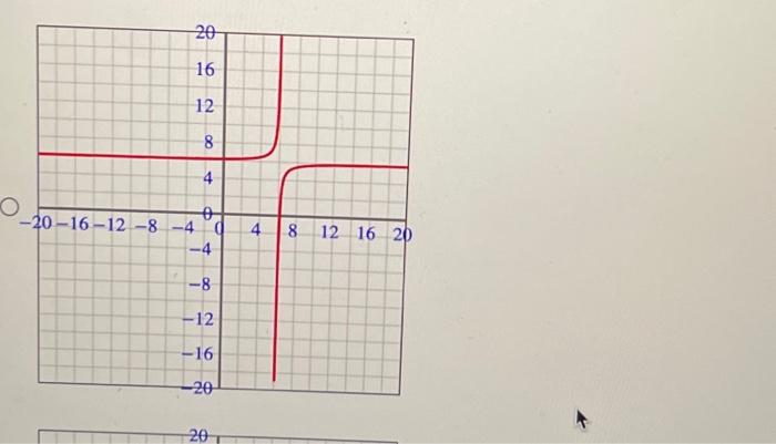 Solved Which of these graphs represents f(x)=x1 with the | Chegg.com