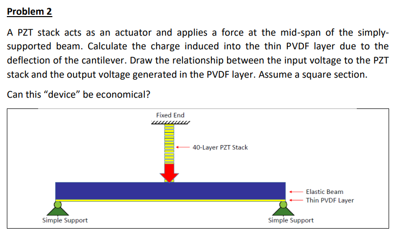 Solved Problem 2A PZT stack acts as an actuator and applies | Chegg.com