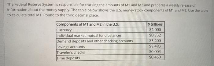 Solved The Federal Reserve System is responsible for | Chegg.com