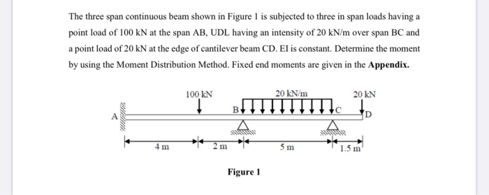 Solved The three span continuous beam shown in Figure 1 is | Chegg.com