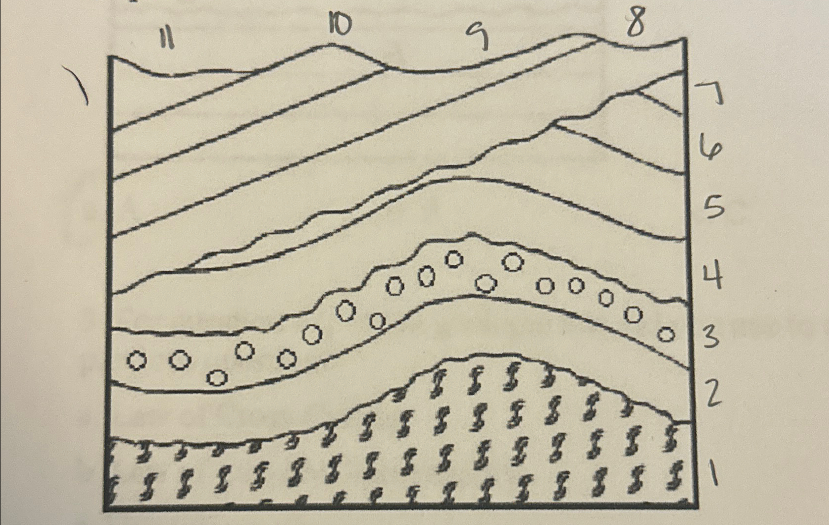Solved Examine the block diagram below Note that all rock | Chegg.com
