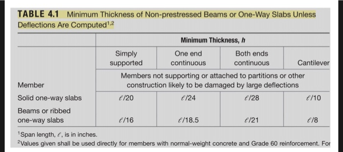 Solved Need ASAPNote: 1. USE the minimum ACI Code's minimum | Chegg.com