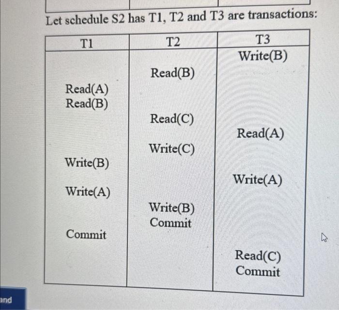 Solved Let schedule S1 has T1, T2 and T3 are transactions: | Chegg.com