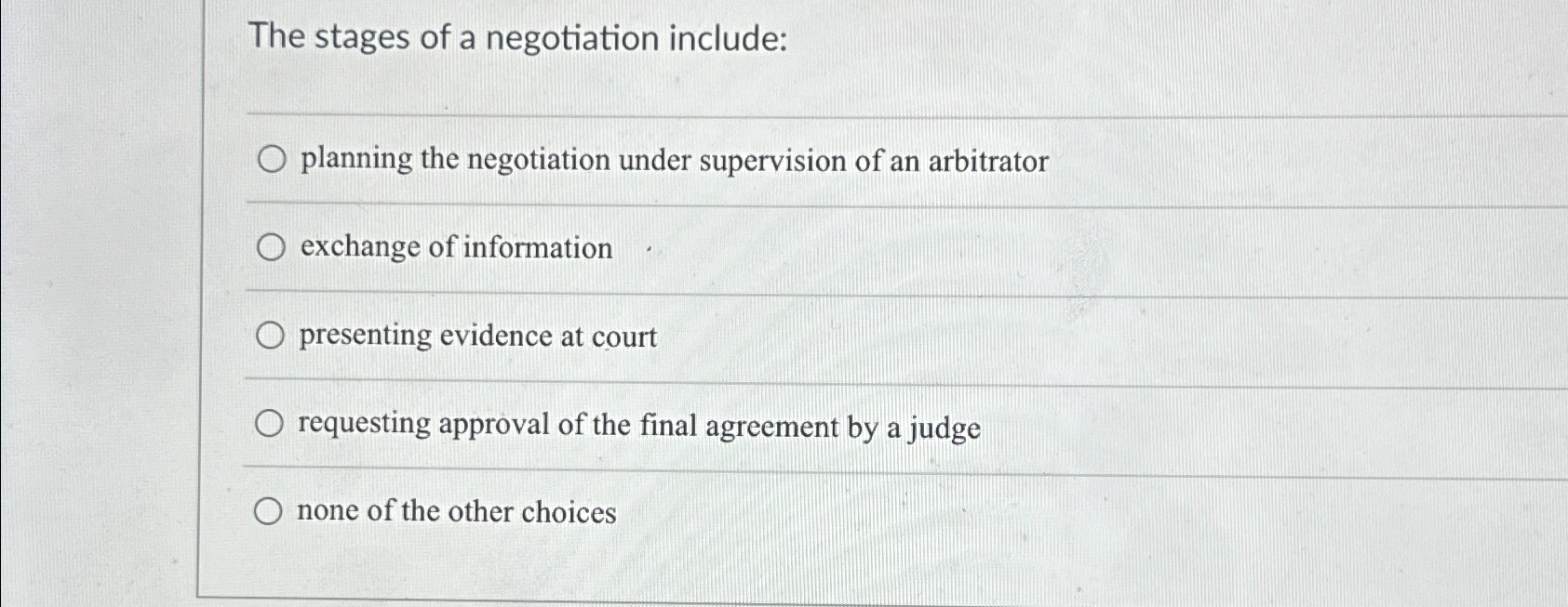 Solved The stages of a negotiation include:planning the | Chegg.com