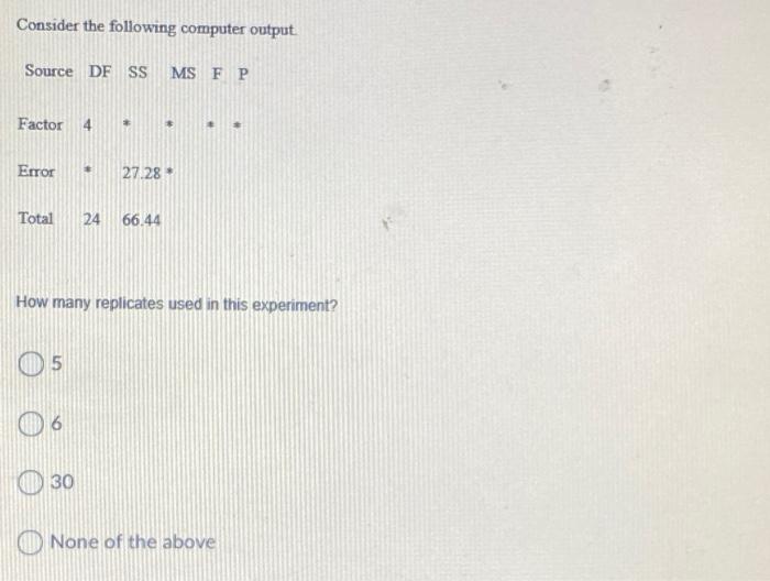 Solved Consider The Following Computer Output Source Df Ss 