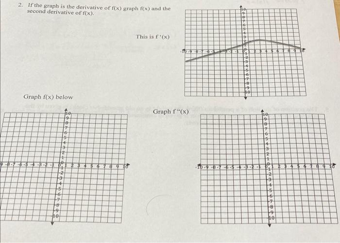 Solved 2. If the graph is the derivative of f(x) graph f(x) | Chegg.com