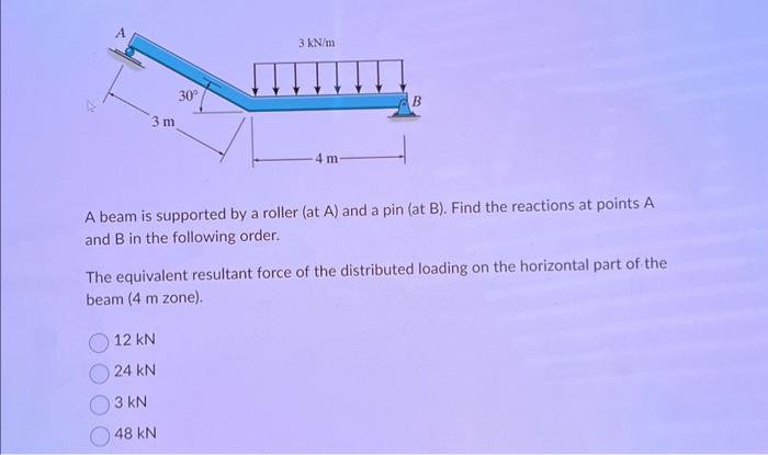 Solved A beam is supported by a roller (at A ) and a pin (at | Chegg.com