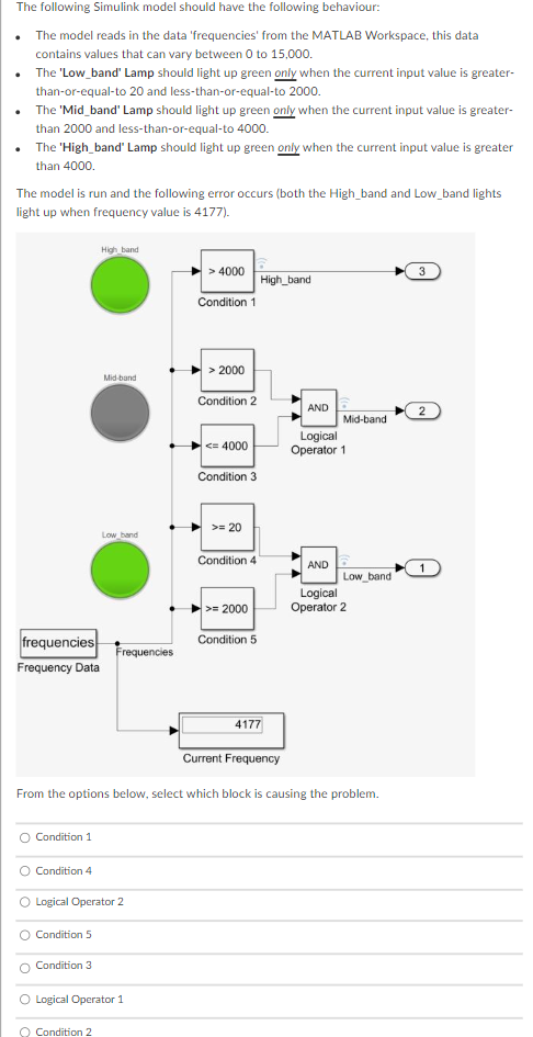 Solved The following Simulink model should have the | Chegg.com