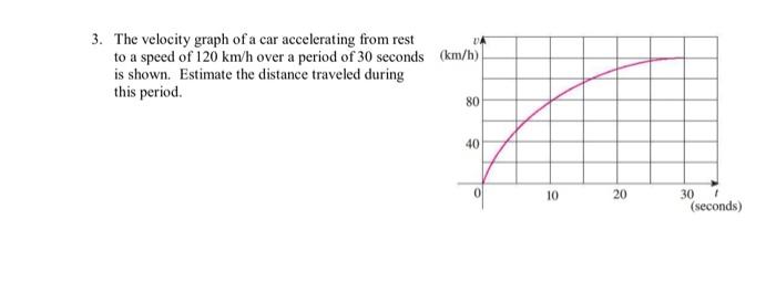 [Solved]: 3. The velocity graph of a car accelerating from