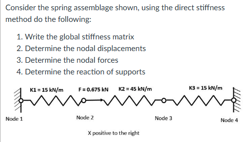 Solved Consider the spring assemblage shown, using the | Chegg.com