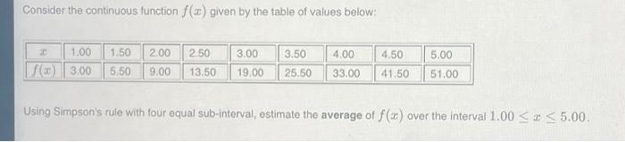 Solved Consider the continuous function f(x) given by the | Chegg.com