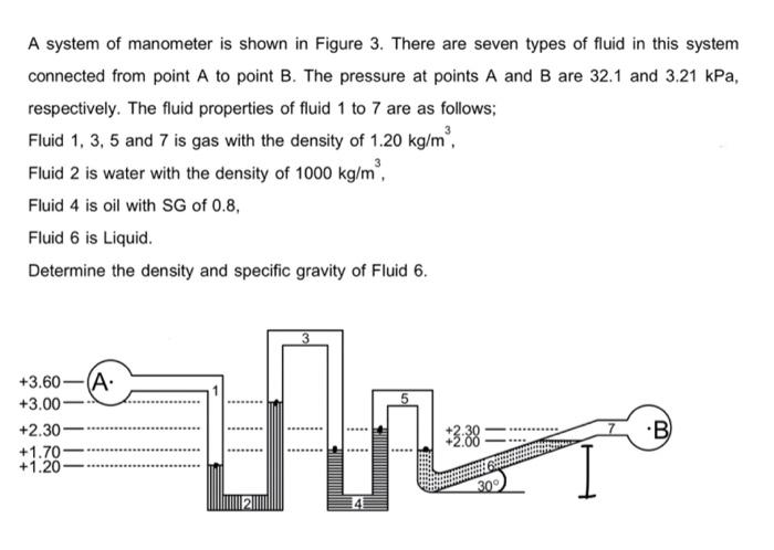 Solved A system of manometer is shown in Figure 3. There are | Chegg.com