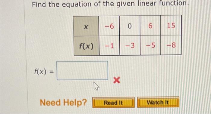 Solved Find the equation of the given linear function. f(x)= | Chegg.com