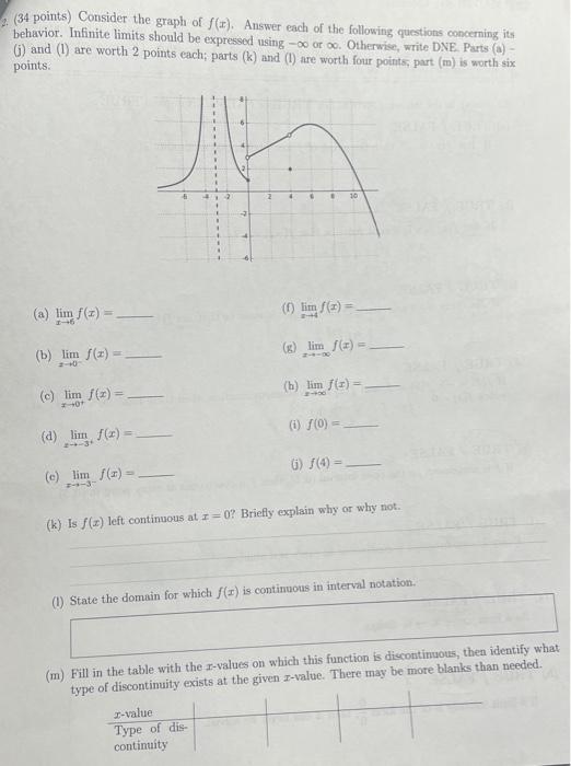 Solved (34 points) Consider the graph of f(t). Answer each | Chegg.com