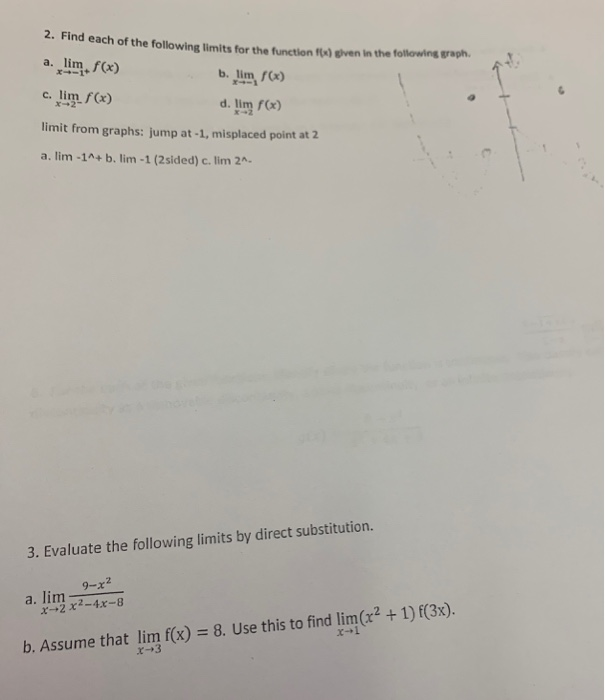 Solved 2. Find each of the following limits for the function | Chegg.com