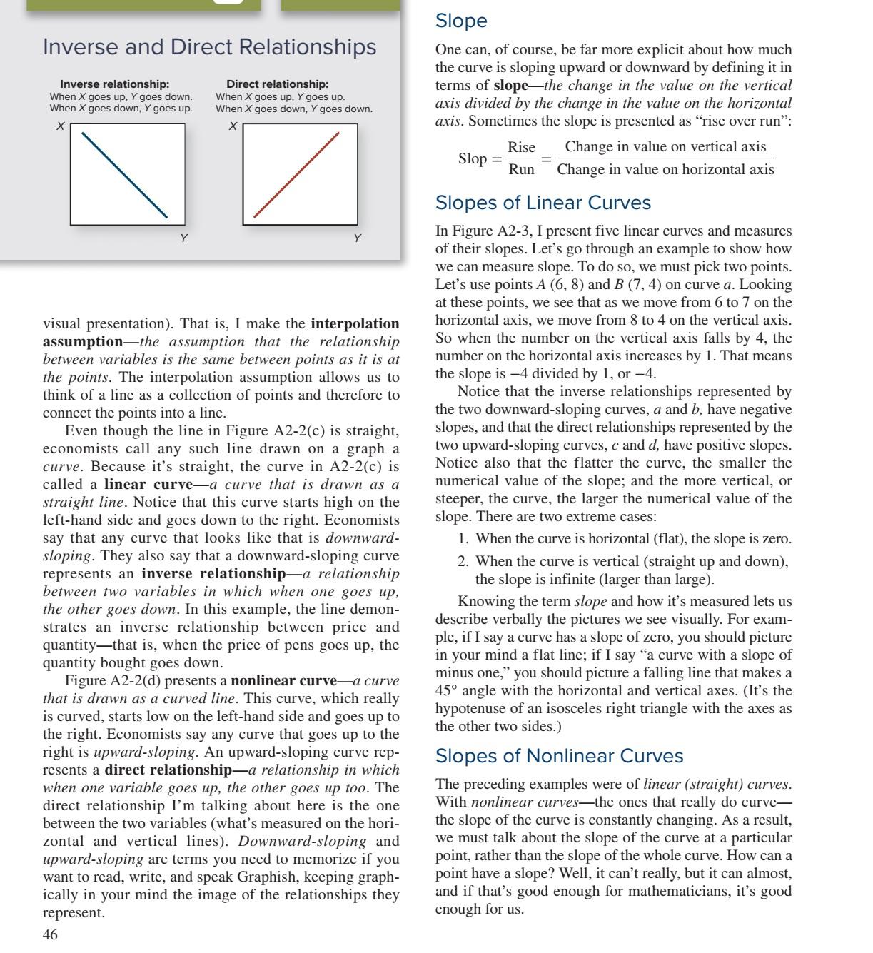 Solved Slope Inverse and Direct Relationships Inverse | Chegg.com