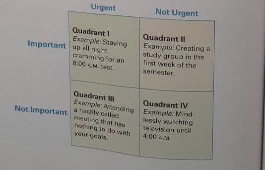 Solved 0 Write a list of 15 or more specific actions you | Chegg.com