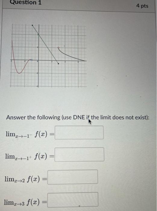 Solved Answer the following (use DNE if the limit does not | Chegg.com