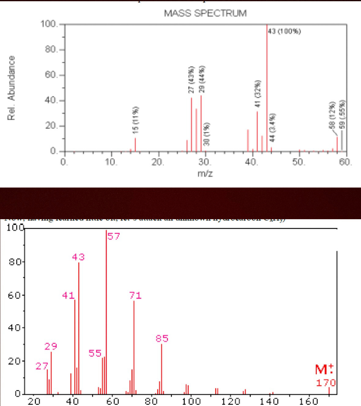 Solved Lets look in detail at the mass spectrum of a simple | Chegg.com