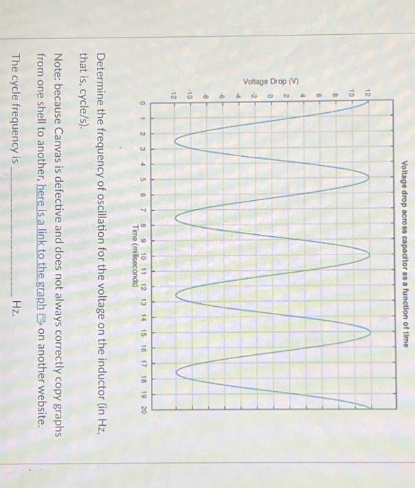 Solved Determine the frequency of oscillation for the | Chegg.com