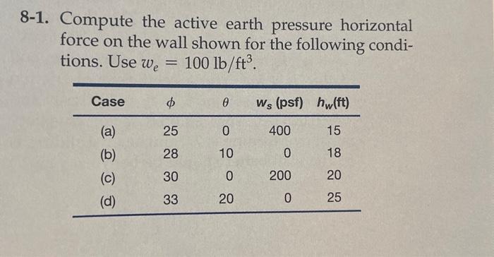Solved 8-1. Compute the active earth pressure horizontal | Chegg.com