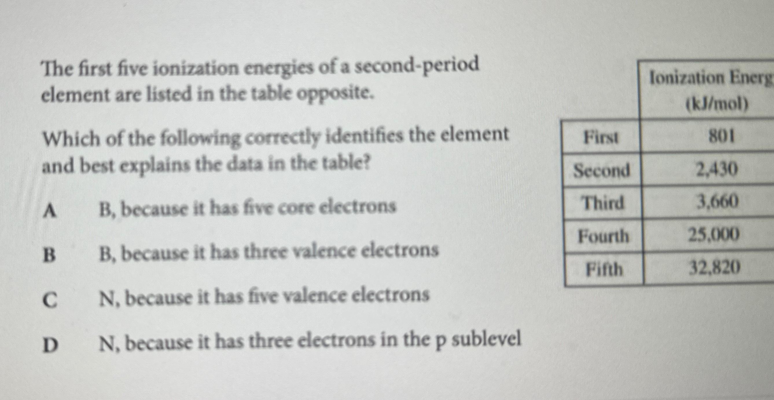 The first five ionization energies of a second-period | Chegg.com