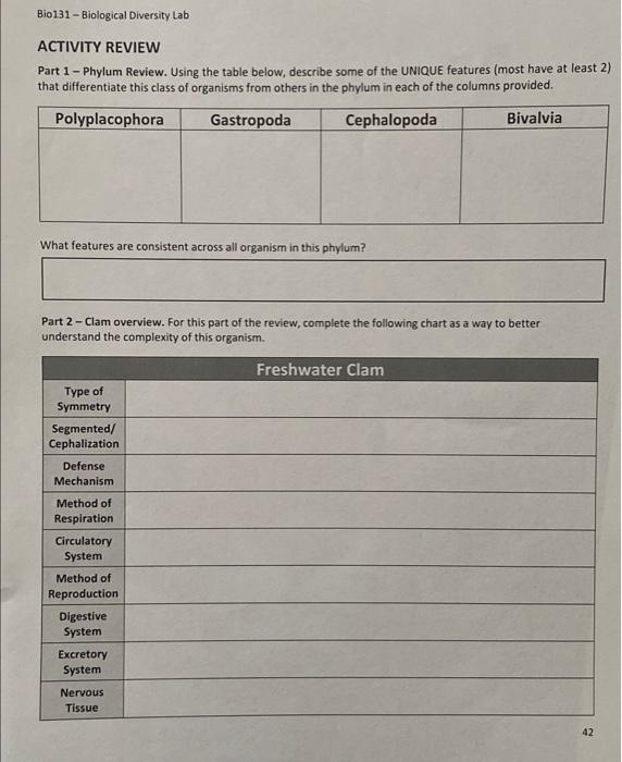 Solved ACTIVITY REVIEW Part 1 - Phylum Review. Using the | Chegg.com