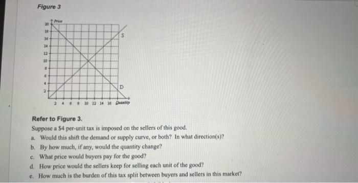 Solved Figure 3 Refer to Figure 3. Suppose a $4 per-unit tax | Chegg.com