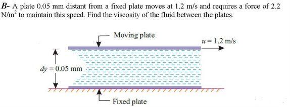 Solved B- A plate 0.05 mm distant from a fixed plate moves | Chegg.com