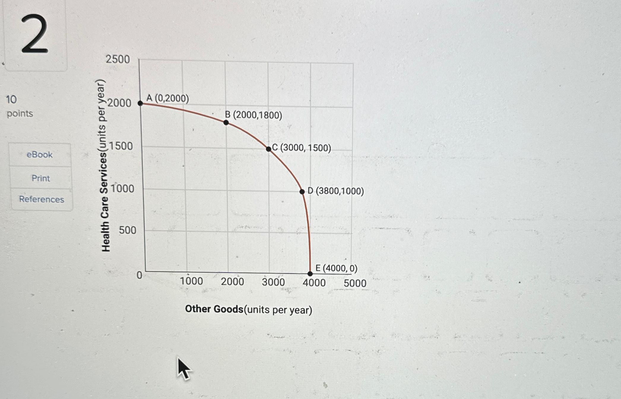 Solved q,10points\table[[eBook],[Print],[References]]Other | Chegg.com