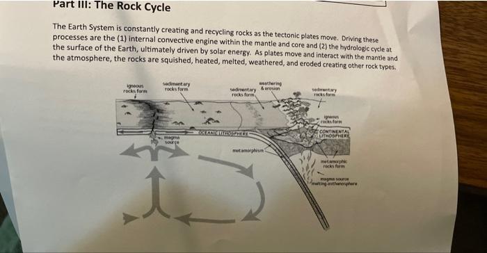 Solved Part III: The Rock Cycle The Earth System is | Chegg.com