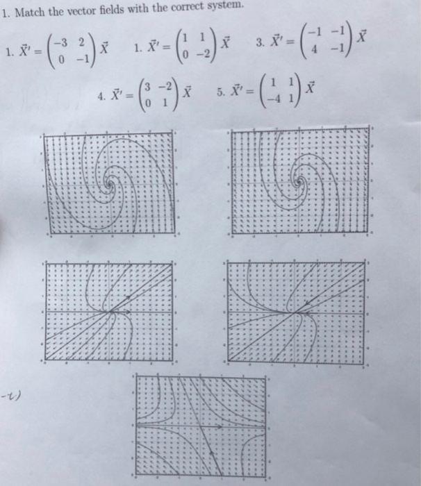 Solved this is the autonomous homogeneous 2D linear system | Chegg.com