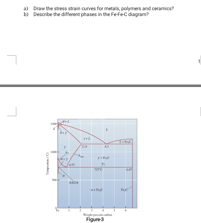 Solved a) Draw the stress strain curves for metals, polymers | Chegg.com