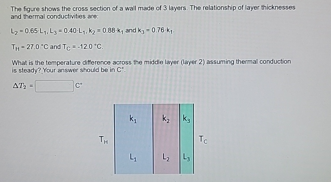 Solved The figure shows the cross section of a wall made of | Chegg.com