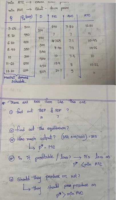 Solved * There are 1000 firm the this one (1) find out BEP | Chegg.com