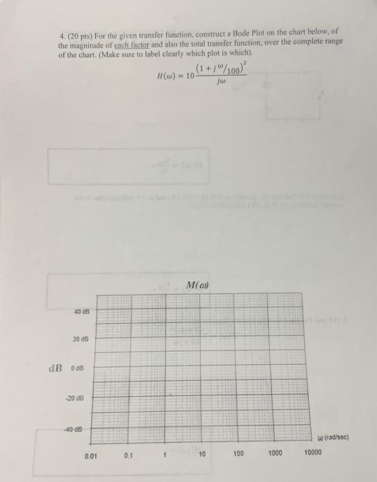 Solved 4. (20 pts) For the given transfer function, | Chegg.com
