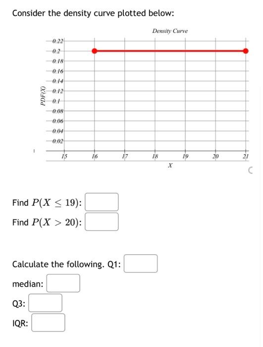 Solved Consider the density curve plotted below: Find | Chegg.com