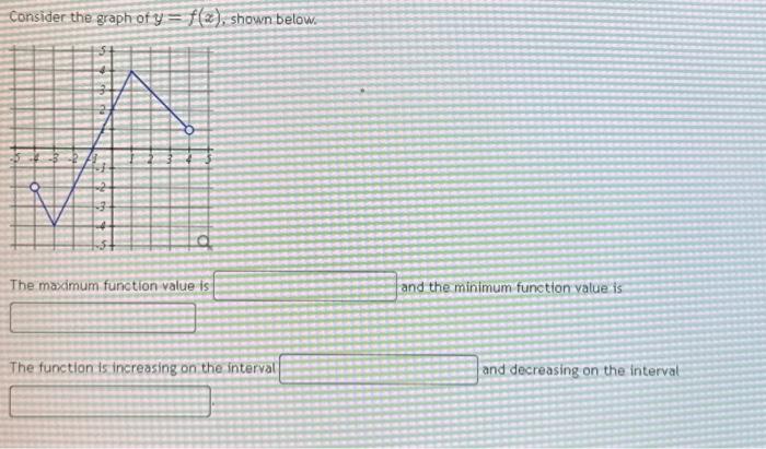 Solved Consider the graph of y=f(x), shown below. | Chegg.com