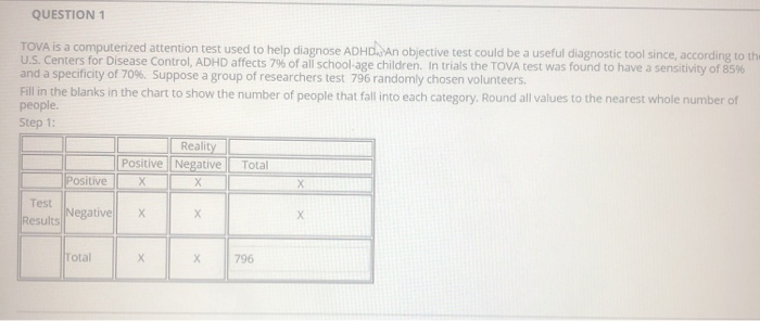 Solved QUESTION 1 TOVA is a computerized attention test used | Chegg.com
