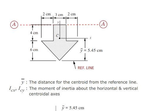 Solved (A)?bar (y) ﻿: The distance for the centroid from the | Chegg.com
